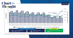 Mortgage Rate Impact on Resale Home Inventory - Bellwether