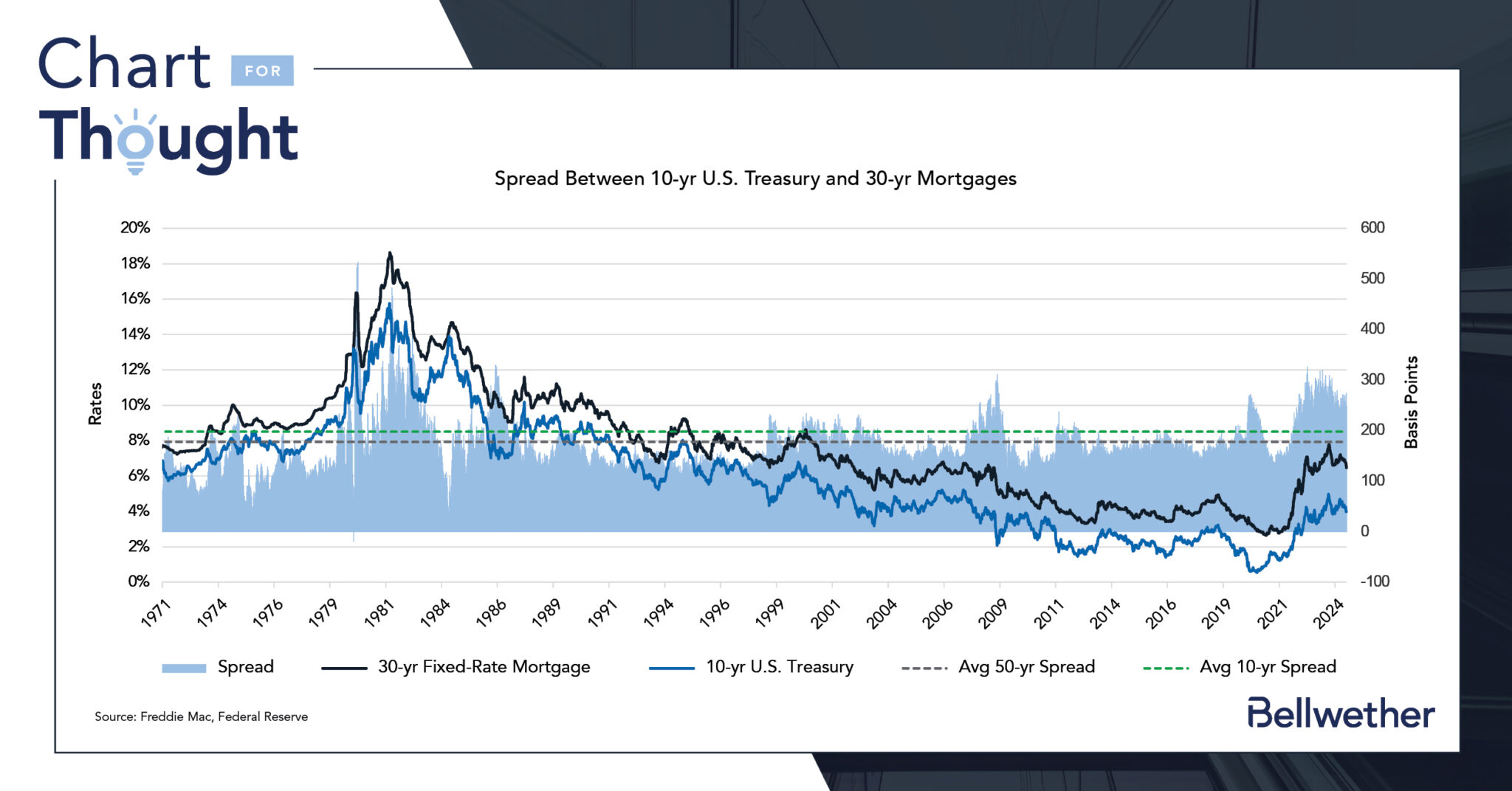 Insights - Bellwether