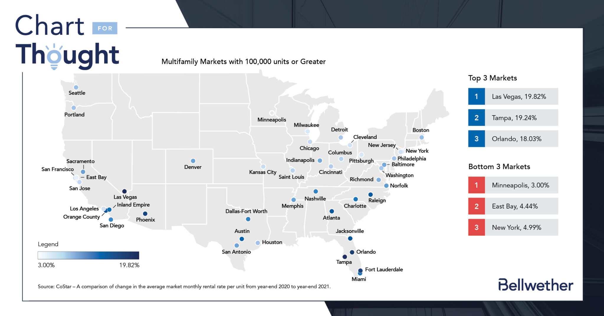 Insights - Bellwether
