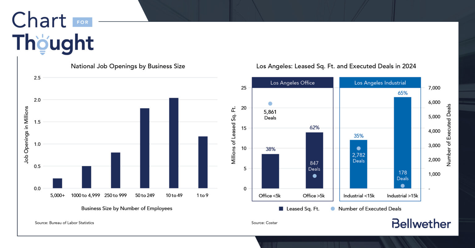 The Big Role Played by Small Businesses - Bellwether